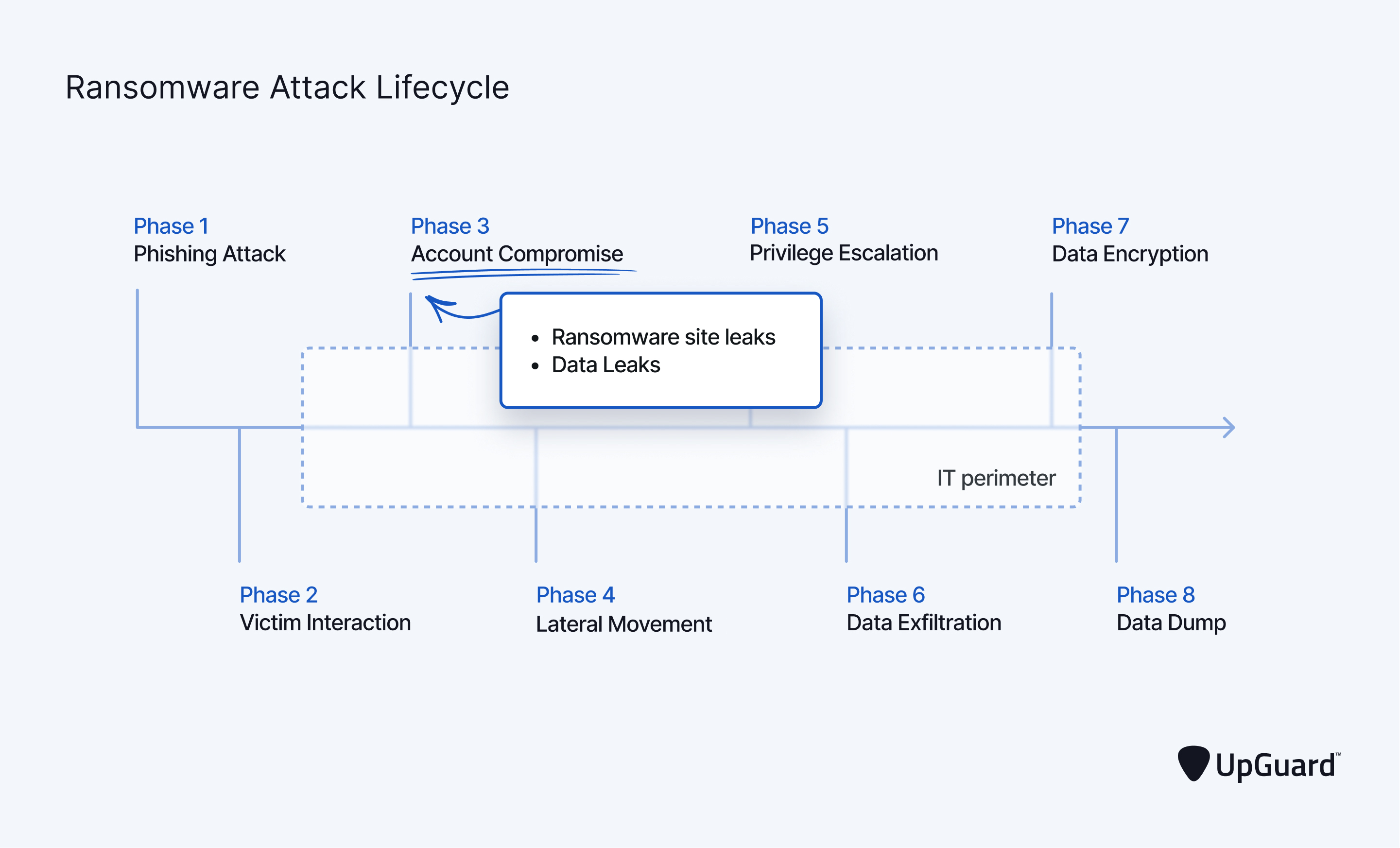 The Ultimate Ransomware Defense Guide (2024) | UpGuard